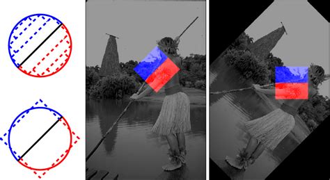 figure 3 11 from contour detection and image segmentation semantic