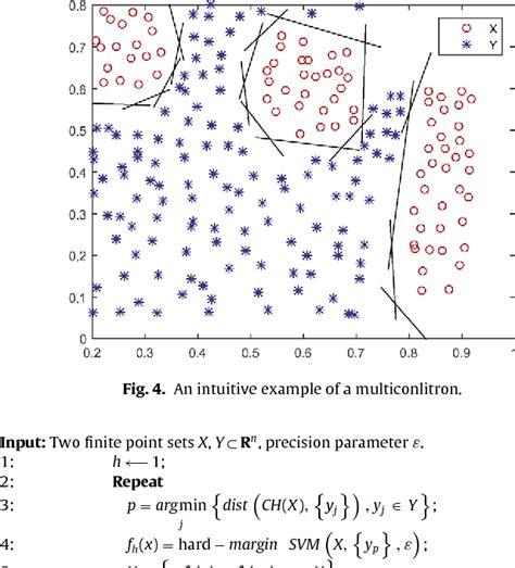 figure 1 from a multi class learning method for multiconlitron using