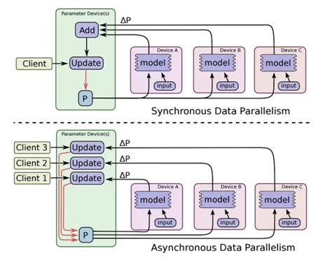 pytorch distributeddataparallel ddp