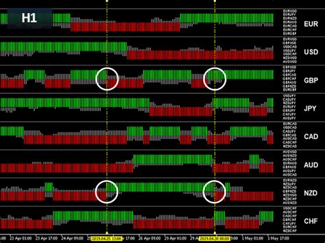 Fx Market Correlation Buy Trading Indicator For Metatrader 5