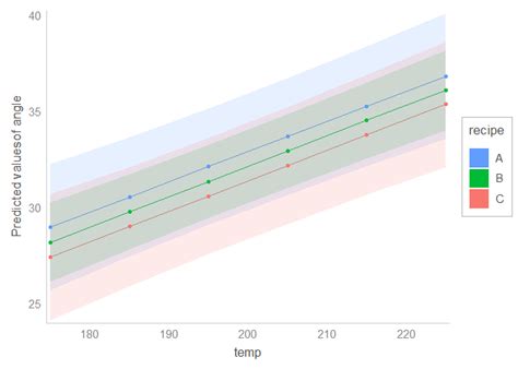 R How To Map More Informative Values Onto Fill Argument Of Sjplot