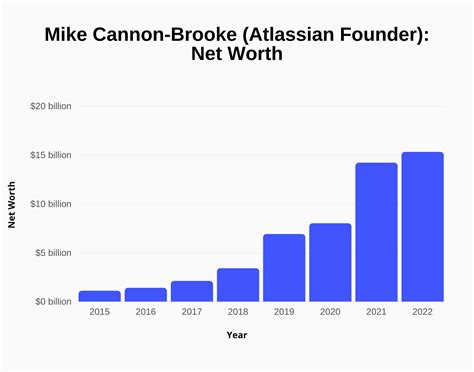 Atlassian Revenue And Growth Statistics 2024 Signhouse