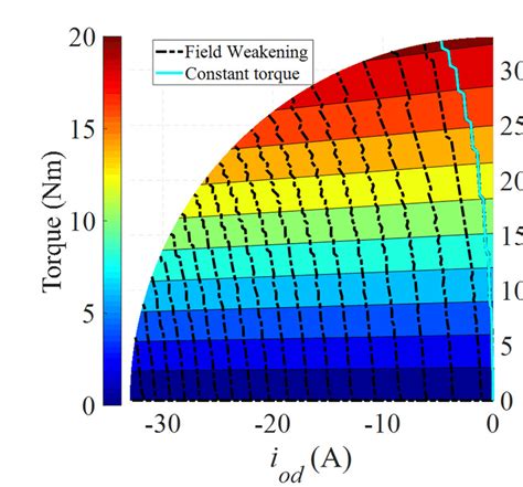 Optimized Solutions Performance A Torque Map And B Efficiency Map Download Scientific