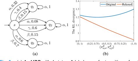 Figure 2 From Deception In Supervisory Control Semantic Scholar