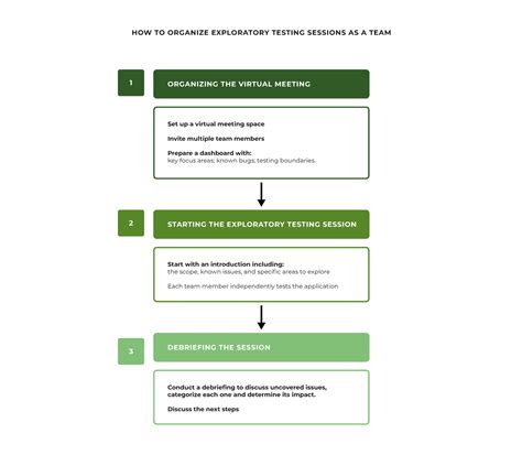 How To Train Your Team For Exploratory Testing Xray Blog