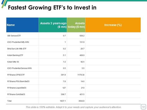Expenditure Powerpoint Presentation Slides Presentation Graphics Presentation Powerpoint