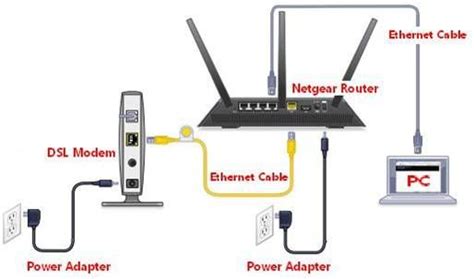Ppt Setup Configuration For Netgear Wi Fi Router Powerpoint Presentation Id Artofit