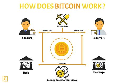 Bitcoin Peer To Peer Trading Bitcoin Is A Digital Currency Known As