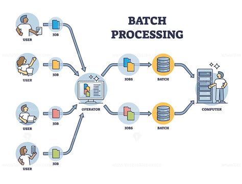 Batch Processing Method And Data Transactions In A Group Outline Diagram VectorMine