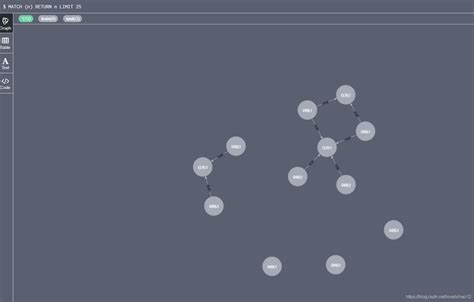 Spring Boot2 集成 Neo4j 实现知识图谱neo4j知识图谱 Csdn博客