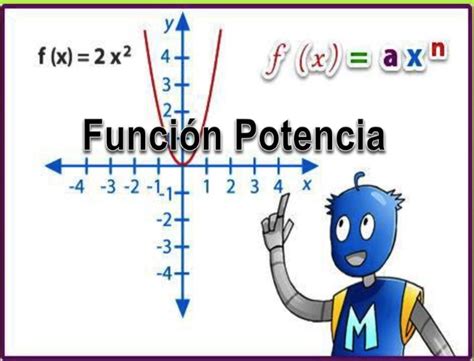Función Potencia 11th Grade Quiz Wayground Formerly Quizizz