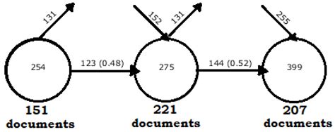 Analysis Of Scratch Software In Scientific Production For 20 Years