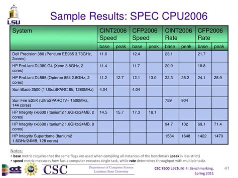 Ppt High Performance Computing Models Methods And Means