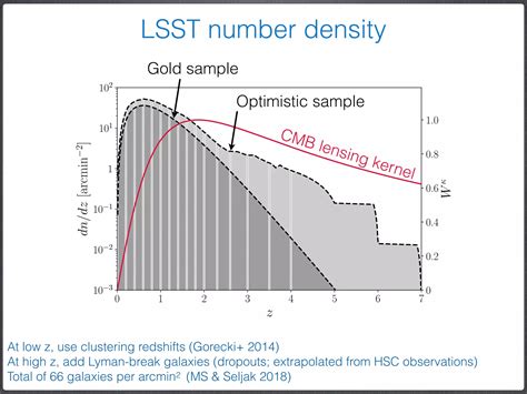 Prospects For Cmb Lensing Galaxy Clustering Cross Correlations And