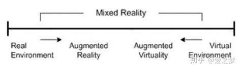 增强现实技术 知乎