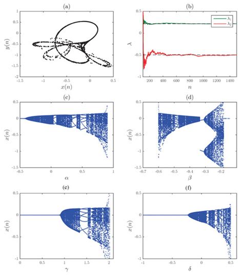 Applied Sciences Special Issue Mathematical Modeling Using