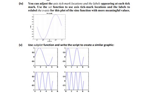 Solved Iv You Can Adjust The Axis Tick Mark Locations And Chegg