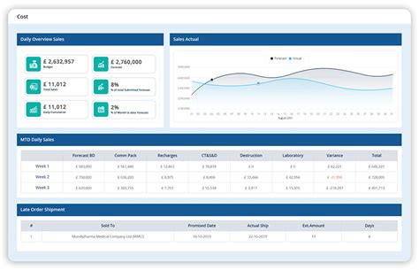 Strategy Frameworks With Data Point Balanced Scorecard