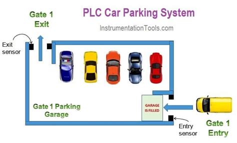 Car Parking System Using Plc Programming Plc Plcprogramming