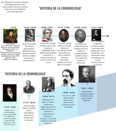 Linea Del Tiempo Criminologia Pdf Criminología Crimen Y Violencia