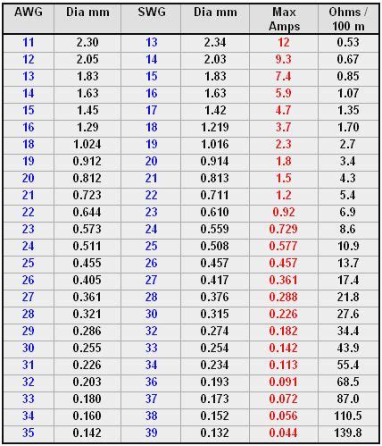 Copper Sheet Gauge Thickness Chart