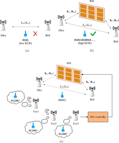 securing nextg networks with physical layer key generation a survey