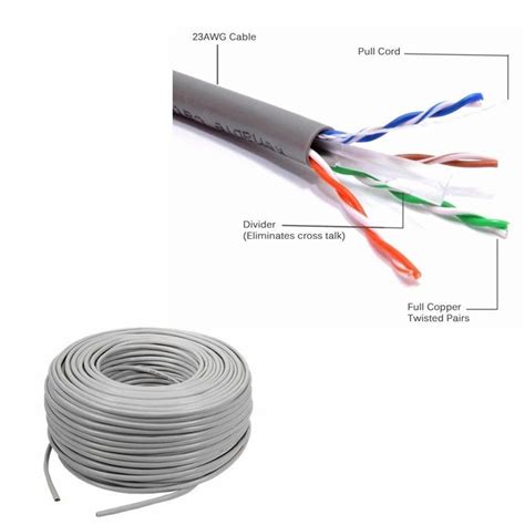 D Link Cat 6 Cable 305 Meter At ₹ 6950box Nehru Place New Delhi