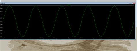 Analog Sinusoidal Voltage Source Not Being Sinusoidal In Ltspice