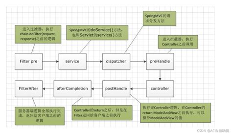 Springboot调用过滤器filter过滤器在jar包中springboot如何调用 Csdn博客