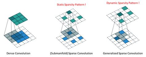 [dl] Spvnas Outdoor Sematic Segmentation