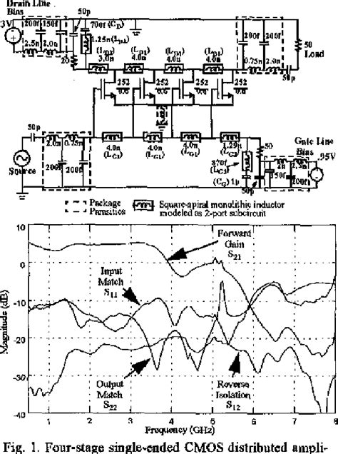 Figure 5 From A 05 85 Ghz Fully Differential Cmos Rf Distributed