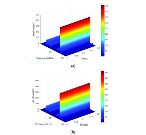 Reconstruction Results Of The Wireless Electric Vehicle Charging