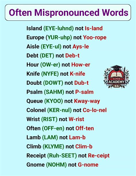 Mispronounced Words Speakenglish Learnenglish Super Academy Facebook