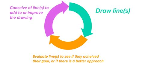 The Animation Core Loop — Just To Do Something Bad