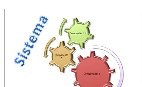 Wiki Conceptos Concepto De Sistema
