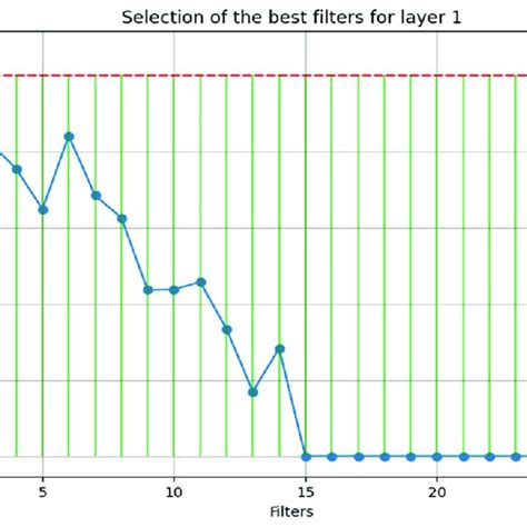 Power Quality Disturbance Classification According To Ieee 1159 Download Scientific Diagram