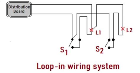 Electrical Wiring Types Advantages And Disadvantages