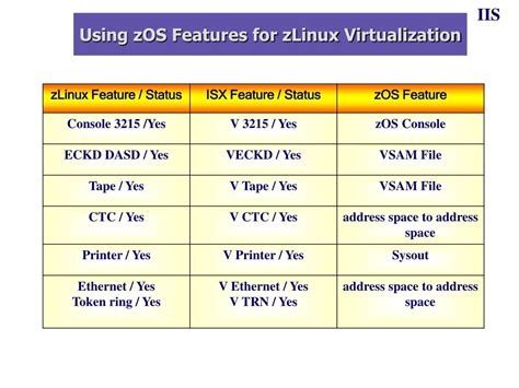 Ppt Running Oracle For Zlinux As A Sysplex Guest Under Zos Powerpoint Presentation Id846035