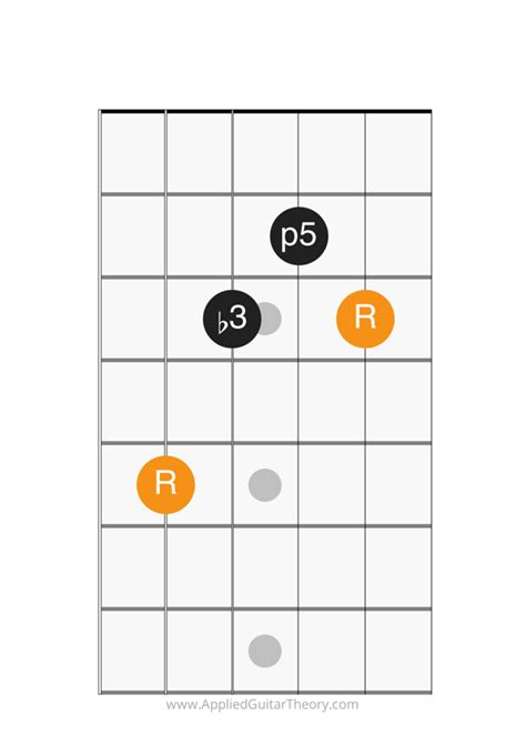 Chords Applied Guitar Theory