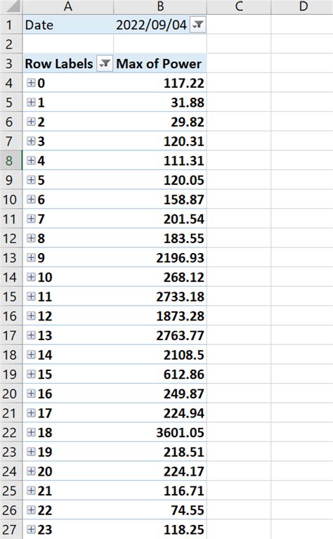 energy logging service