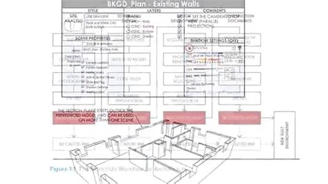 The Sketchup Workflow For Architecture Modeling Buildings