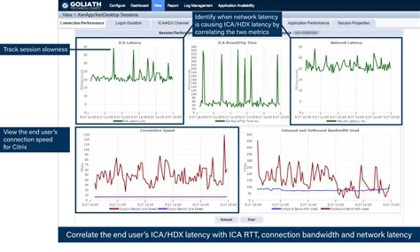 Citrix End User Experience Monitoring And Management