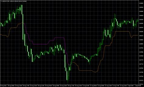 Chandelier Exit MT MT Indicator Free Download ALTRA Forex Group