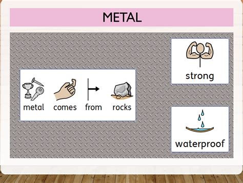 Science Materials Special Education Autism Widgit Visuals Sensory Resources Teaching Resources