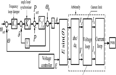 Proposed Linear Control Scheme A Power Dampingsynchronization Control