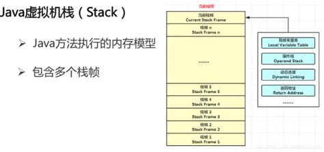 Java内存模型 Csdn博客