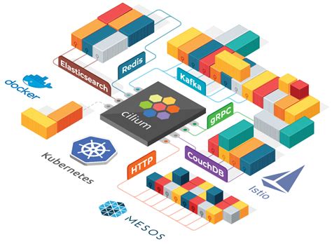 最 cool kubernetes 网络方案 cilium 入门教程 csdn博客