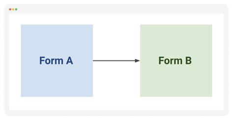 How To Prefill A Google Forms FormBuilder Blog