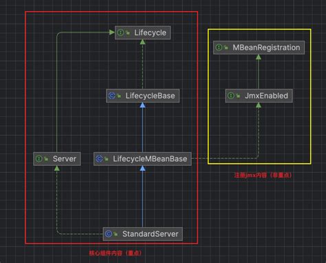 Tomcat源码解析四:standardserver和standardservicetomcat Standardserver Csdn博客 Tomcat源码解析四:standardserver和standardservicetomcat Standardserver Csdn博客