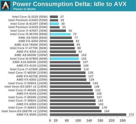 Intel Haswell Low Power CPU Review Core I T I S And I S Tested